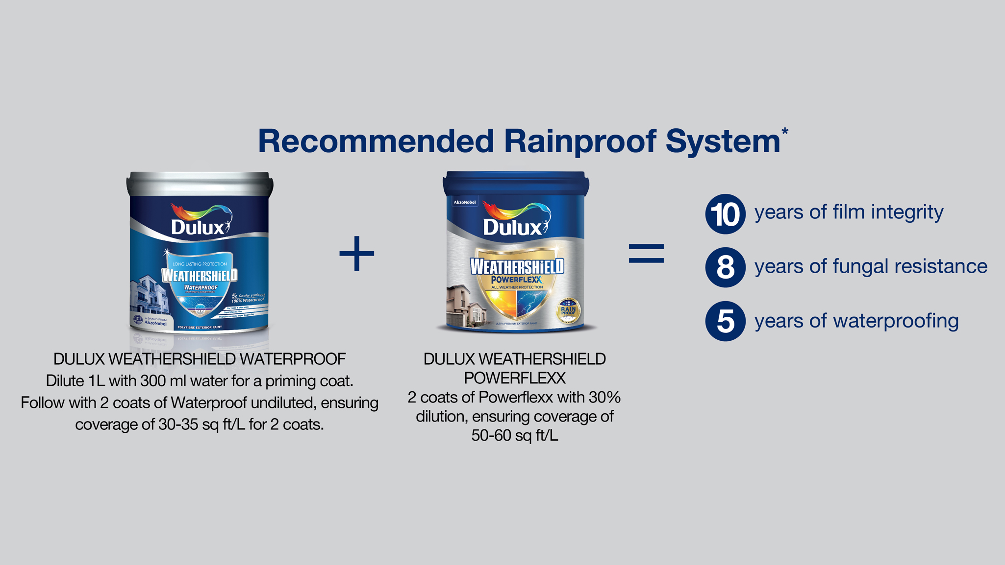 Dulux Weathershield Powerflexx | Dulux India