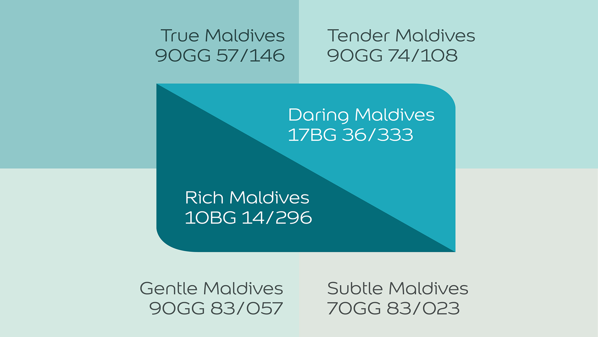 Relaxing Maldives | Dulux India